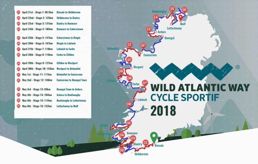 Major Cycle Event – The Wild Atlantic Way Cycle Sportif | Connemara ...